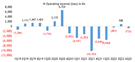 Meituan: Q4 revenue and profit both beat market expectations, bullish ...