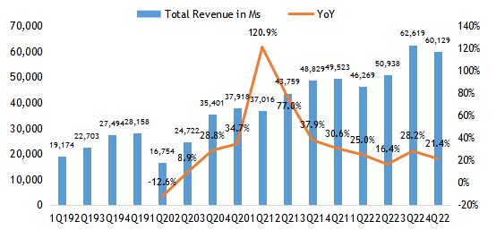 Meituan: Q4 revenue and profit both beat market expectations, bullish ...
