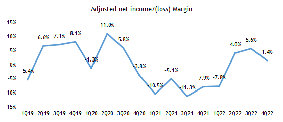 Meituan: Q4 revenue and profit both beat market expectations, bullish ...
